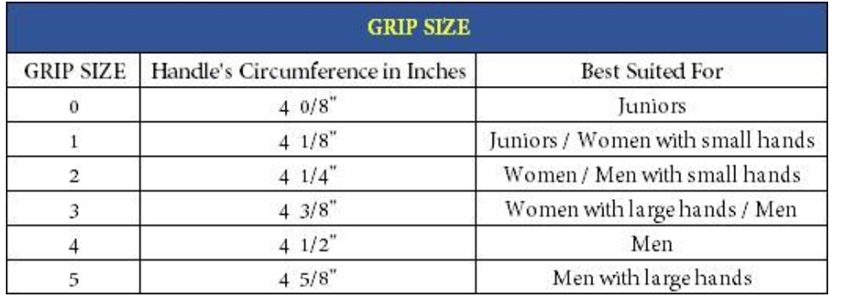 DUNLOP: What grip size do I need for my tennis racket? – Cleveland Golf
